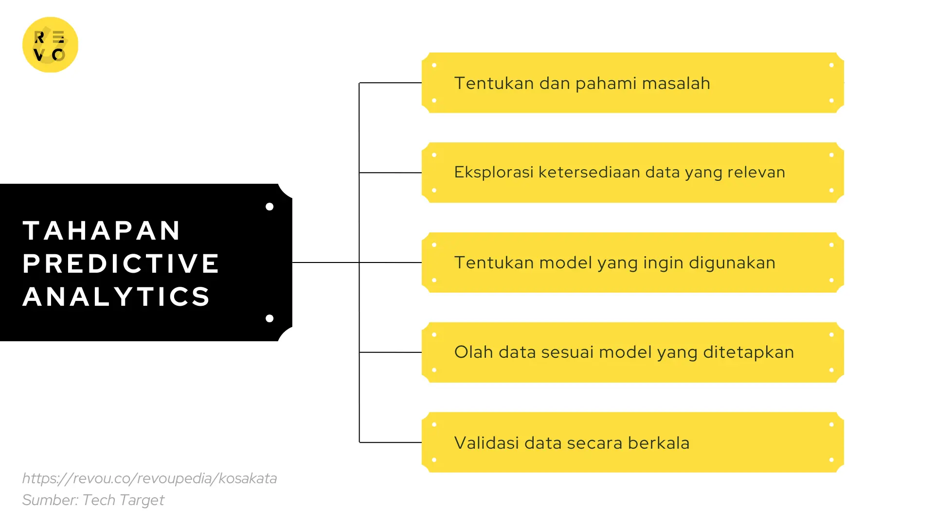 Apa itu Predictive Analytics? Pengertian dan contoh 2023 | RevoU